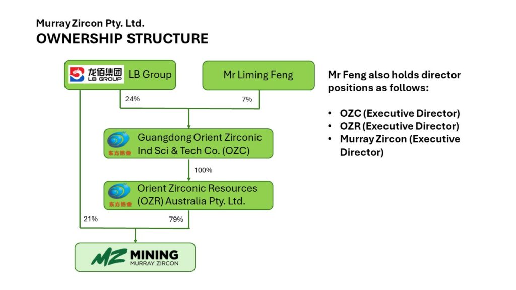 About Us | Murray Zircon - Mineral Sands