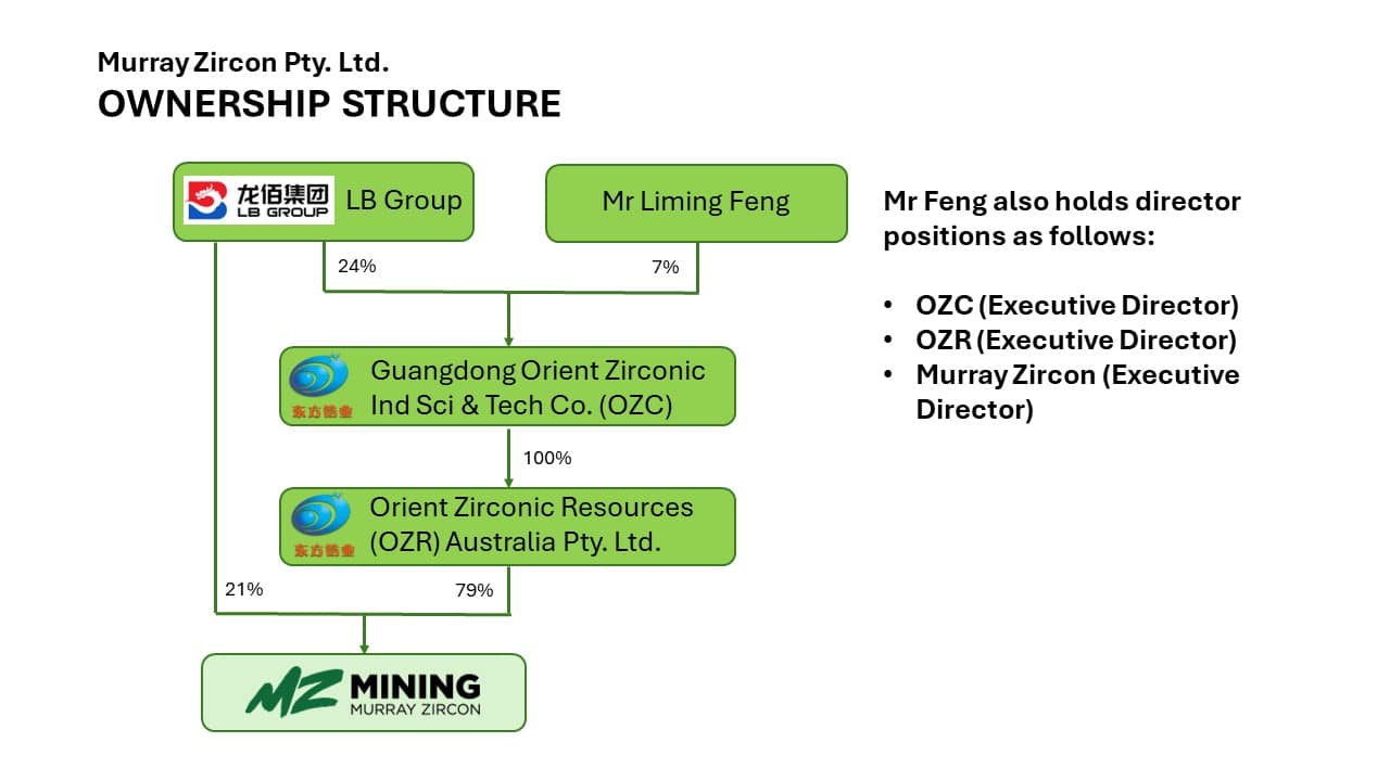 About Us | Murray Zircon - Mineral Sands